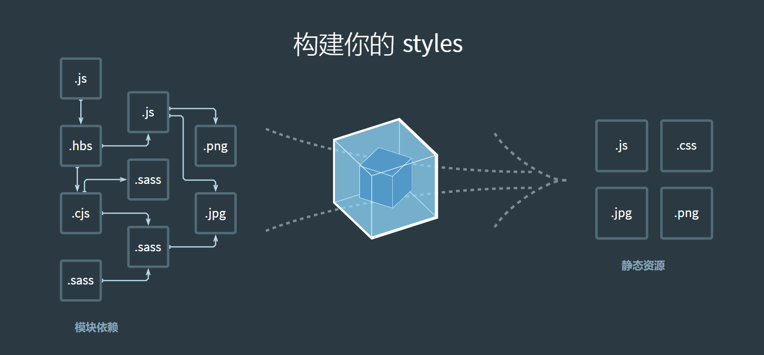 webpack(下) | Hexo